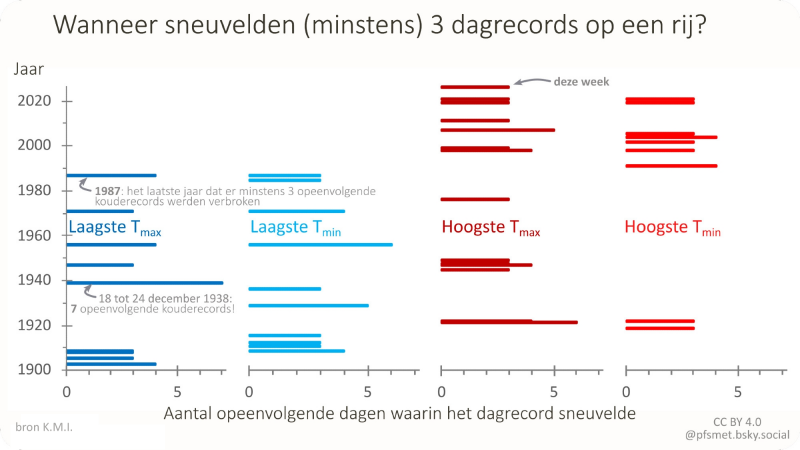Frank Deboosere - Weernieuws 2026